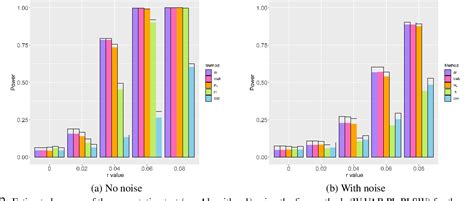 Figure 1 From Vector Summaries Of Persistence Diagrams For Permutation Based Hypothesis Testing