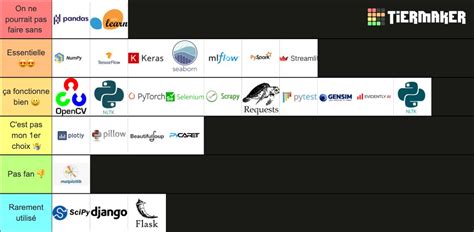 perso pytorch et transformers🤗 sont plus importants que keras et