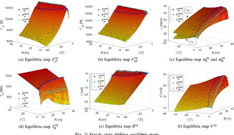 Figure 2 From A Nonlinear Model Predictive Control For Automated Drifting With A Standard