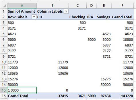 Cannot Group That Selection Error In Pivot Tables Fixed