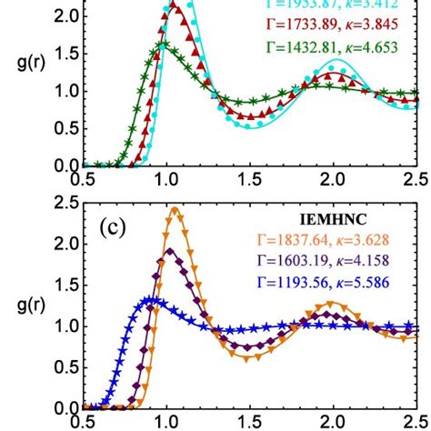 Pair Correlation Functions Resulting From Md Simulations Discrete Download Scientific Diagram