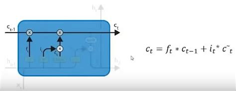 Recurrent Neural Networks Tutorial Rnn Fundamentals Explained