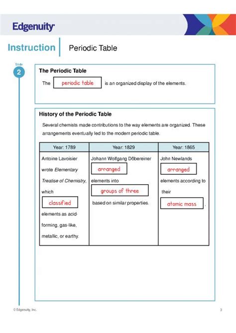 Pdf Printable Periodic Table 195026 Periodic Table Guided Notes Complete