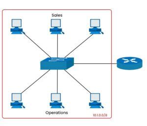 What Is A Subnet And How Subnetting Works PyNet Labs