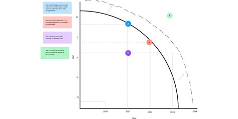 Morocco Ppc Graph Figma