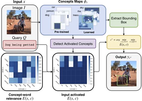 Welcome Raymond A Yeh