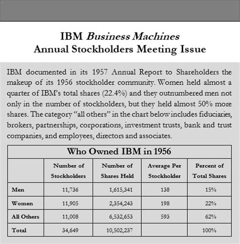 IBM S First Four Decades Of Crises Recoveries And Lessons Learned