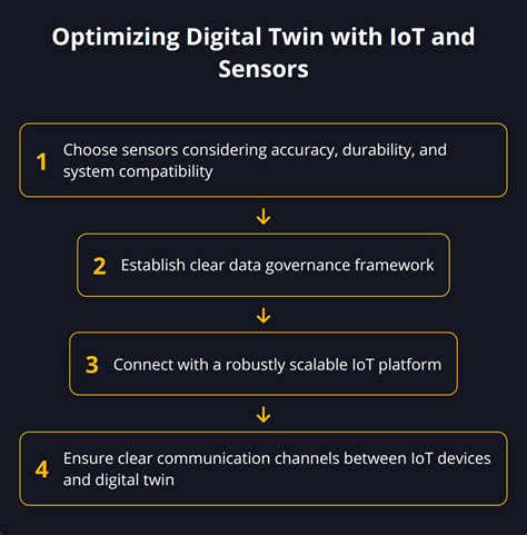 Digital Twin Implementation Explained