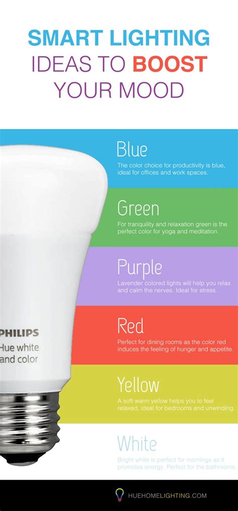 How To Use Smart Lighting To Improve Your Mood Infographic