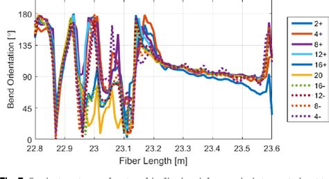 Figure 1 From High Resolution Distributed Shape Sensing Using Phase Sensitive Optical Time