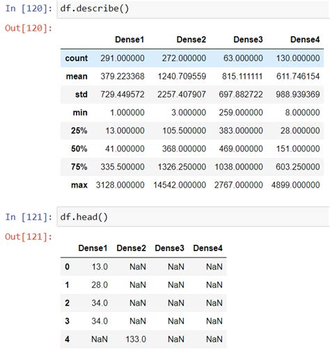 introduction to anova for statistics and data science