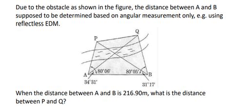 Solved Due To The Obstacle As Shown In The Figure The Chegg