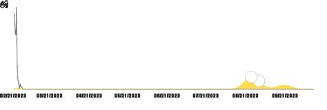 CVE 2021 27932 Exploits Severity Feedly CVE 2021 27932 Exploits Severity Feedly