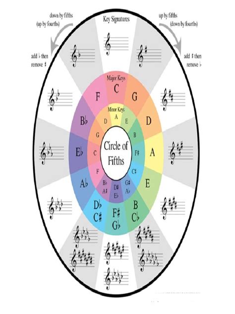Circle Of 5ths Pdf