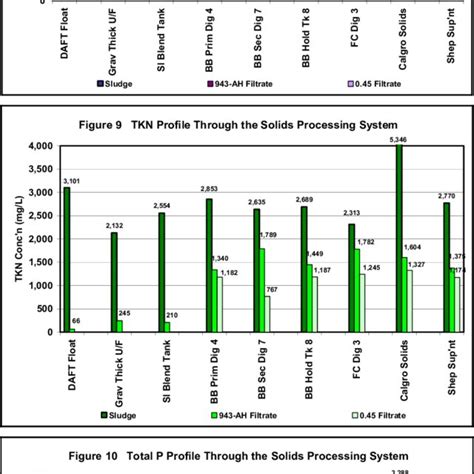 Solubility Of Struvite In Various Ph Of Solution At Different Download Scientific Diagram