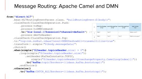 Intelligent Kafka Message Routing Using Drools Dmn Engine And Apache
