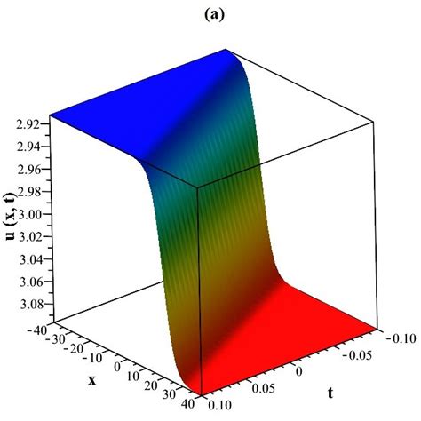 Pdf Exact Solution Of The Modified Kdv Burgers Equation By Extended Generalized G G
