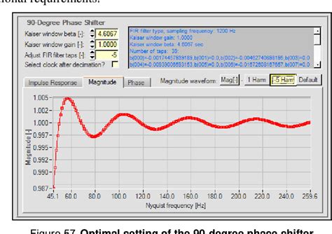 Figure 13 From Filter Based Algorithm For Metering Applications