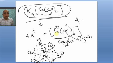 Structure Of Copper Ii Sulphate Pentahydrate Cuso4 5h2o Youtube