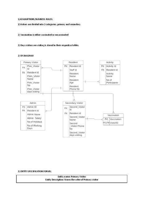 Final Isdb Mandatory Assignment 1assumptionsbusiness Rules 1visitors Are Divided Into 2