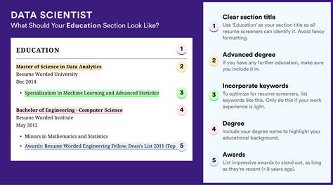 13 Data Scientist Resume Examples For 2024