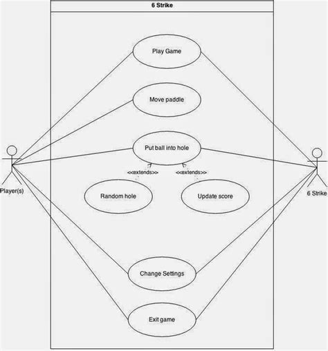 Create Use Case Diagram Online Free Novaklo