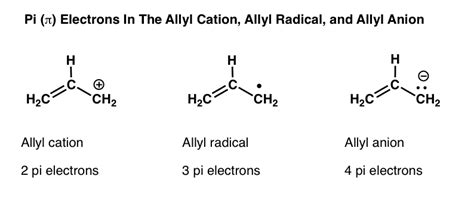 Molecular Orbitals Of The Allyl Cation Allyl Radical And Allyl Anion