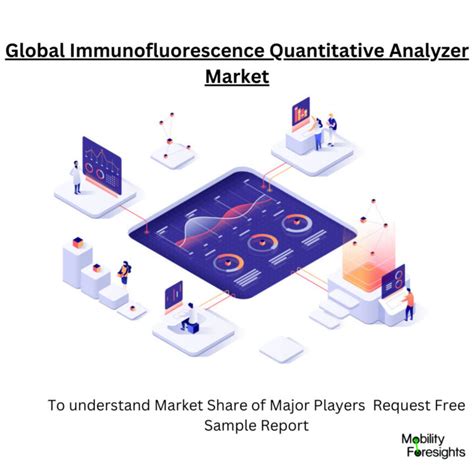 Global Immunofluorescence Quantitative Analyzer Market 2023 2030