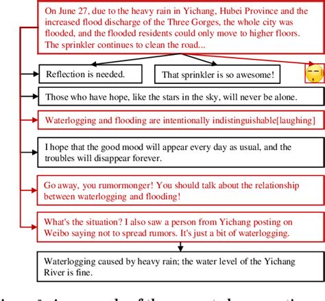Figure 3 From Kpg Key Propagation Graph Generator For Rumor Detection Based On Reinforcement