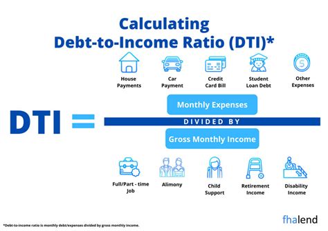 What Is Dti And How To Calculate It
