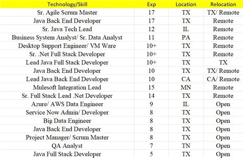 Kiran Prasad K On Linkedin We Have An Excellent Consultants On My