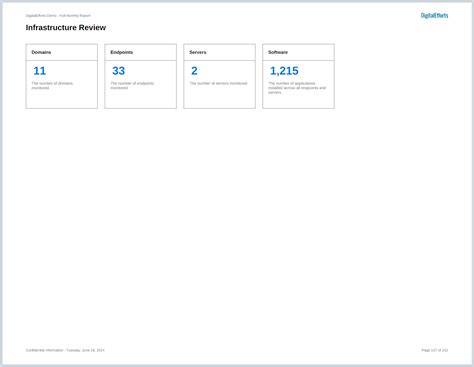 Understanding Report Layouts And Building Your Qbr Reports Cloudradial