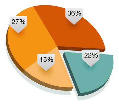 Diagramme En Camembert Vectoriels Et Illustrations Libres De Droits Istock