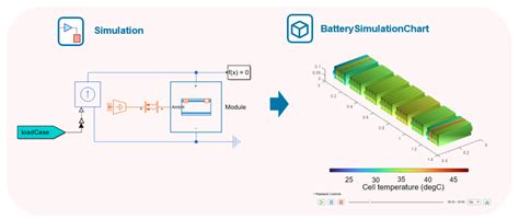 Battery Modeling Workflow Matlab And Simulink