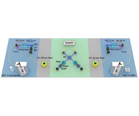 Dawn Of Solid State Quantum Networks