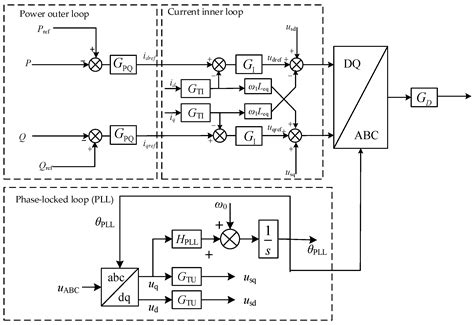 Mmc Hvdc High Frequency Resonance Suppression Strategy Based On Multi Band Band Stop Filters