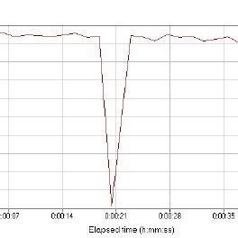 TCP Throughput Without Forwarding Download Scientific Diagram