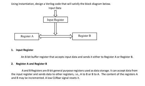 Solved How Can I Create A Verilog Code For This Block