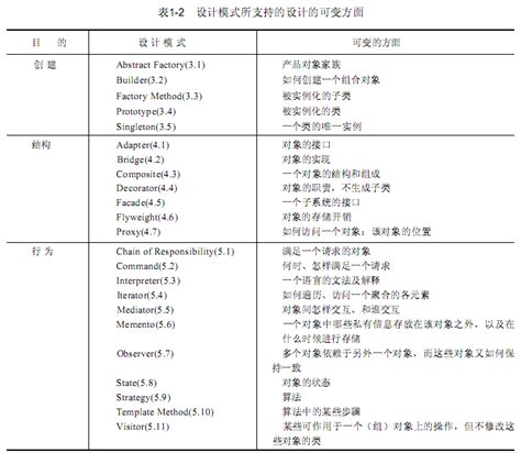 设计模式的分类和比较设计模式 消费者模式和责任模式区别 Csdn博客 设计模式的分类和比较设计模式 消费者模式和责任模式区别 Csdn博客