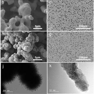A XRD Patterns And B Raman Spectra Of NP And NMNP High Resolution Download Scientific