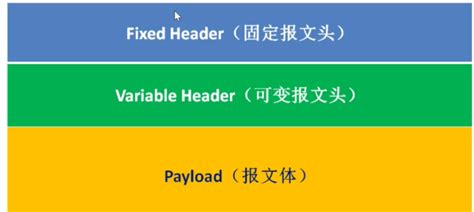 Mqtt协议 Csdn博客