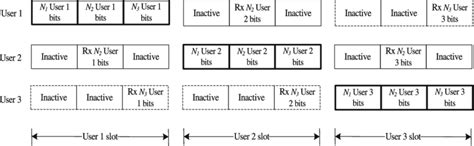 Three User Rs Coded Cooperation Implementation Using Tdma Download Scientific Diagram
