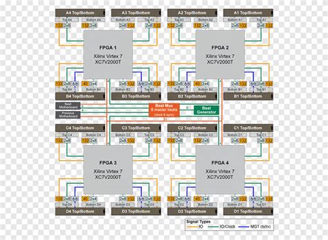 Virtex Field Programmable Gate Array Xilinx Application Specific