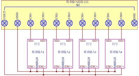 Analog Input And Output Wiring Xueplc