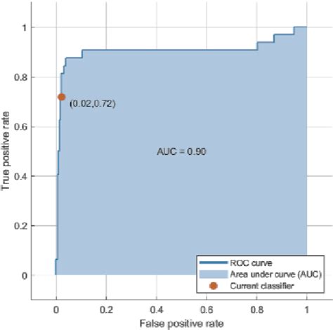 Deep Neural Network Download Scientific Diagram