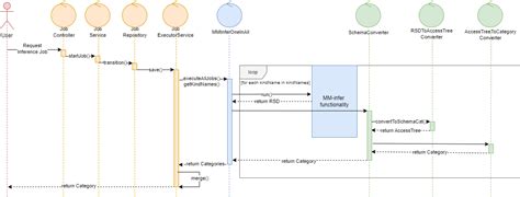 Inference Mm Cat Docs