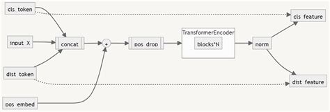 Pmlr2021 Deit Transformer高效训练与注意力蒸馏 知乎