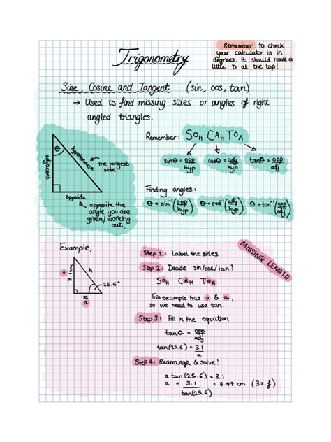 Trigonometry Revision Sheet Download Free Pdf Special Functions Mathematical Analysis
