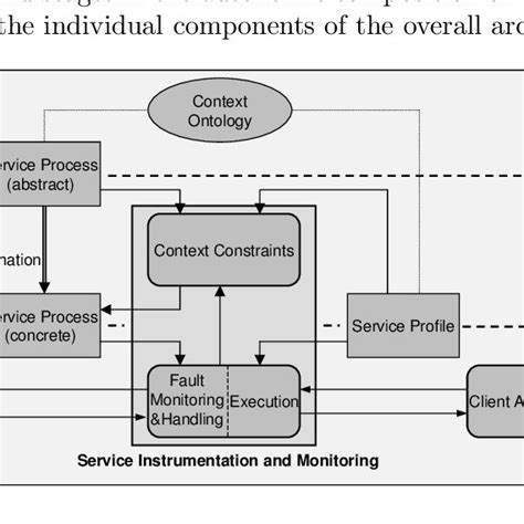 Three Layered System Architecture Download Scientific Diagram