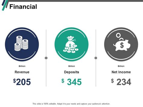 Financial Revenue Deposits Ppt Powerpoint Presentation File Slides